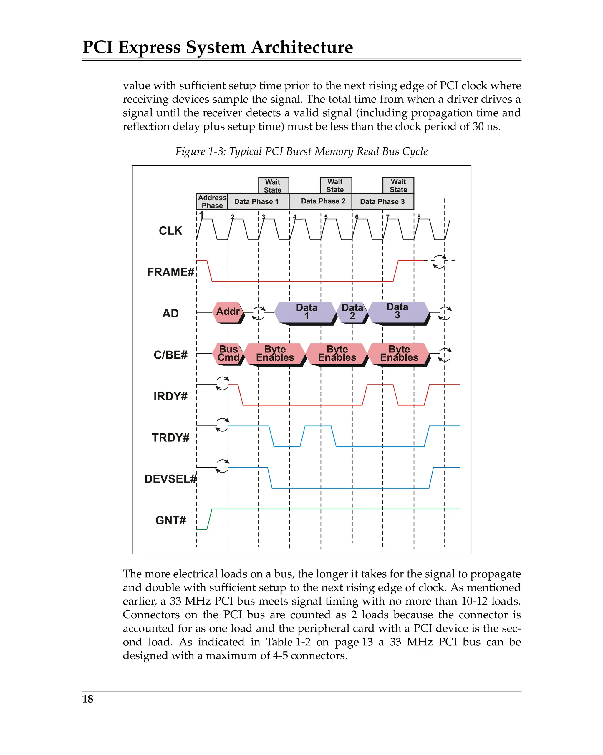 pci express system architecture.pdf | Computing | Technology & Computing