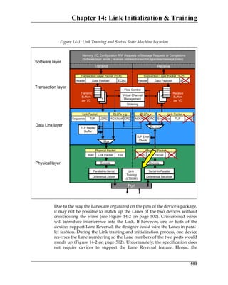 pci express system architecture.pdf