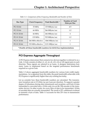 pci express system architecture.pdf
