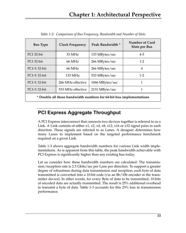 pci express system architecture.pdf | Computing | Technology & Computing