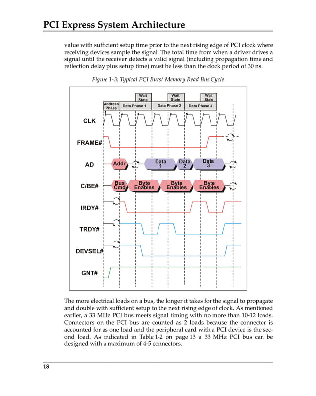 pci express system architecture.pdf | Computing | Technology & Computing
