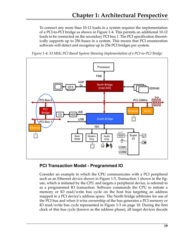 pci express system architecture.pdf | Computing | Technology & Computing
