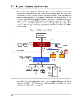 pci express system architecture.pdf