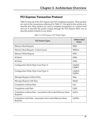 pci express system architecture.pdf | Computing | Technology & Computing