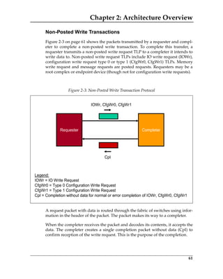 pci express system architecture.pdf | Computing | Technology & Computing