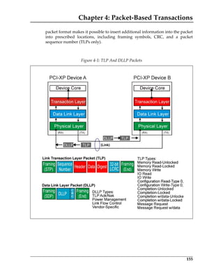 pci express system architecture.pdf