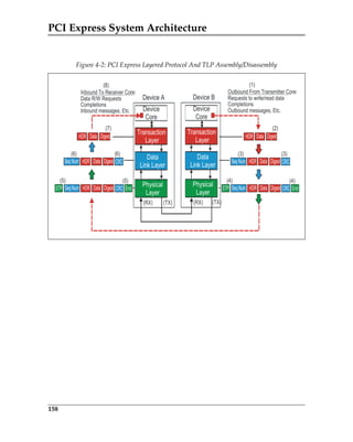 pci express system architecture.pdf