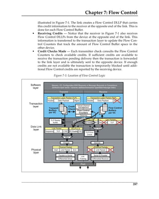 pci express system architecture.pdf