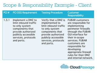 What You Need To Know About The New PCI Cloud Guidelines | PPT