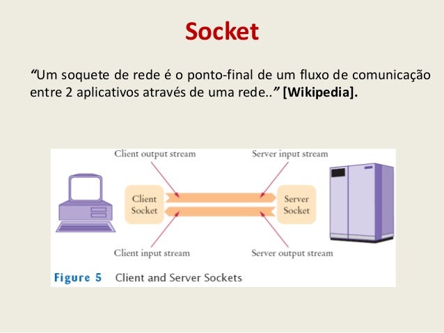 Sockets : Introdução