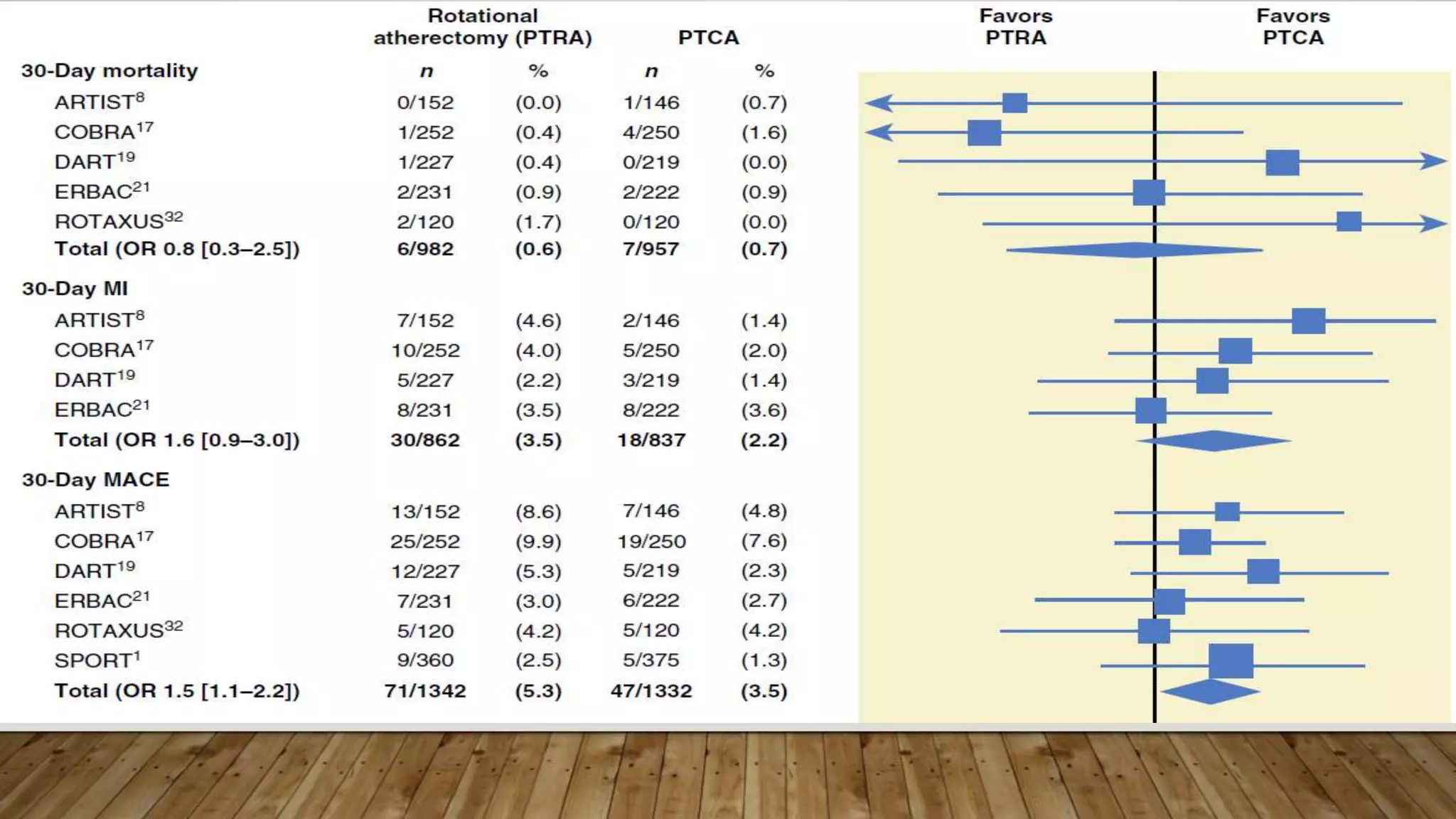 PCI in calcified lesions.pptx