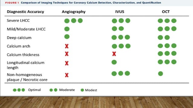 PCI in calcified lesions.pptx | Medical Health