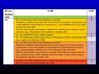 PCI in cardiology,indications, PCI in clinical practite ( stentst as ...