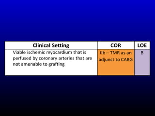 PCI in cardiology,indications, PCI in clinical practite ( stentst as ...