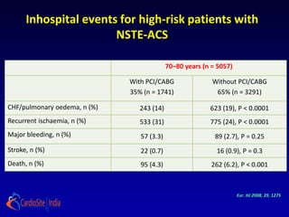 PCI in elderly patients | PPTX | Heart and Cardiovascular Diseases ...