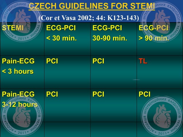 Pci in stemi. state of the art. Petr widimsky | PPT