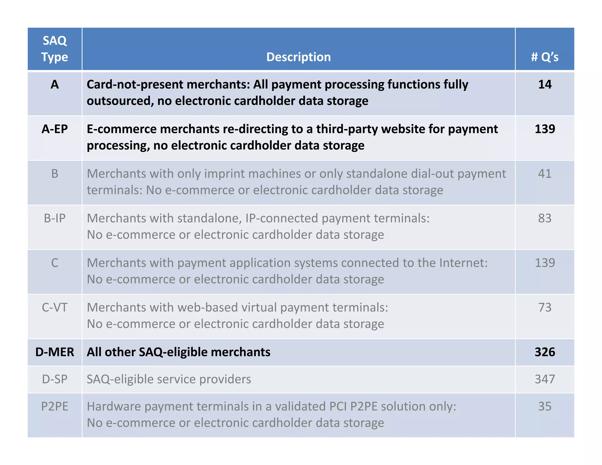 PCI Compliance in the Cloud: A working example | PDF