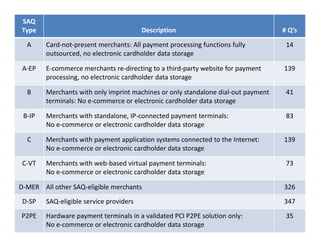 PCI Compliance in the Cloud: A working example | PPT | Free Download