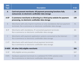 PCI Compliance in the Cloud: A working example | PPT