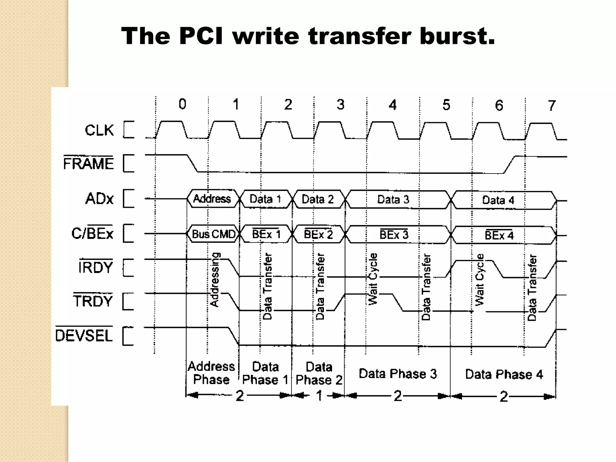 PCI & ISA bus | PPTX