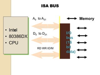 PCI & ISA bus | PPTX
