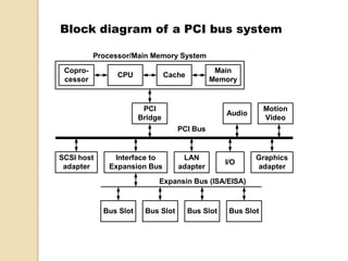PCI & ISA bus | PPTX