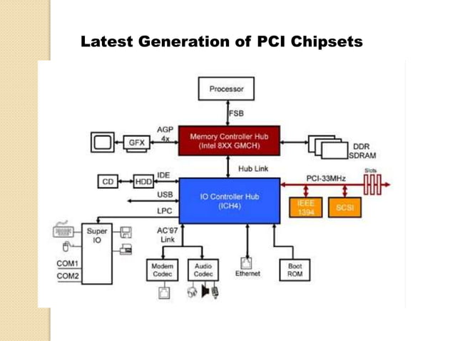 PCI & ISA bus | PPTX