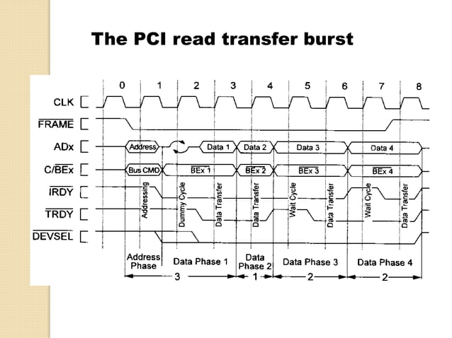 PCI & ISA bus | PPTX