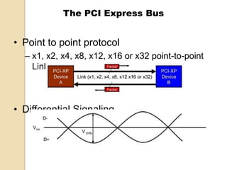 PCI & ISA bus | PPT