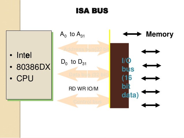 PCI & ISA bus