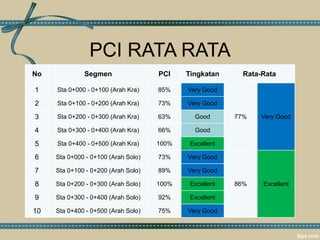 Penilaian Kondisi Jalan Solo - Karanganyar Km 6 dengan Metode PCI | PPT