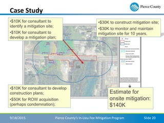 Pierce County's In-Lieu Fee Wetland Mitigation Program | PPTX ...