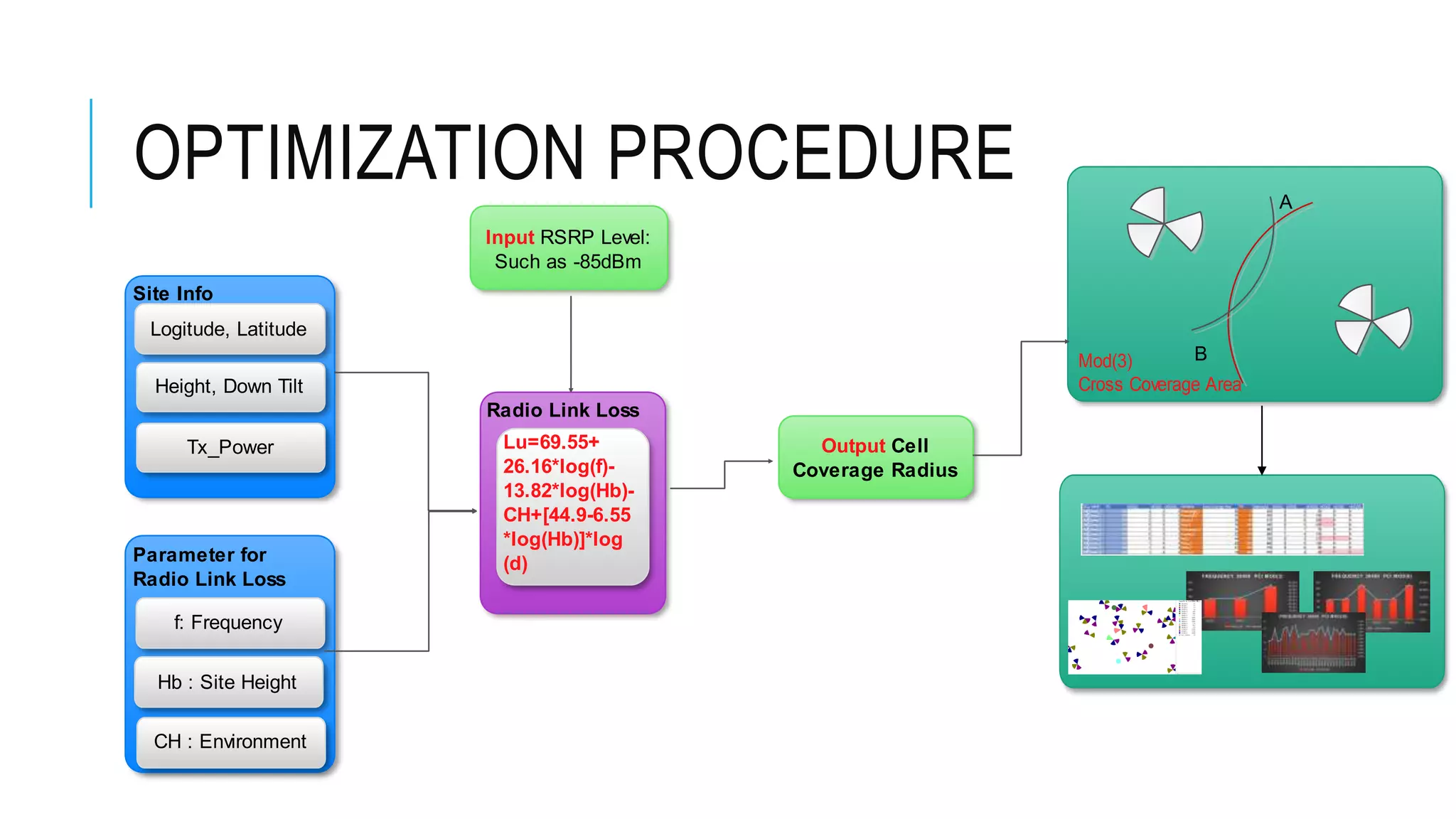 Pci mod3,6,30 analysis and auto optimization | PPTX