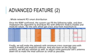 Pci mod3,6,30 analysis and auto optimization | PPTX