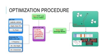 Pci mod3,6,30 analysis and auto optimization | PPTX