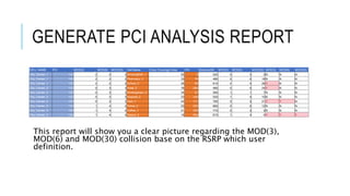 Pci mod3,6,30 analysis and auto optimization | PPTX