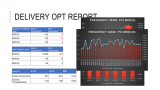 Pci mod3,6,30 analysis and auto optimization | PPTX