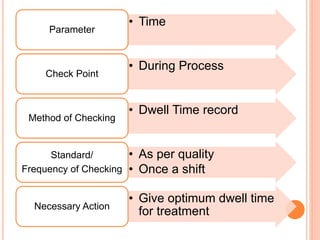 Process Control in Bleaching | PPT