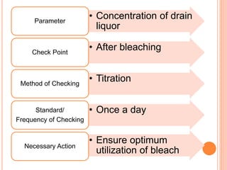Process Control in Bleaching | PPT