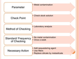 Process Control in Bleaching | PPT