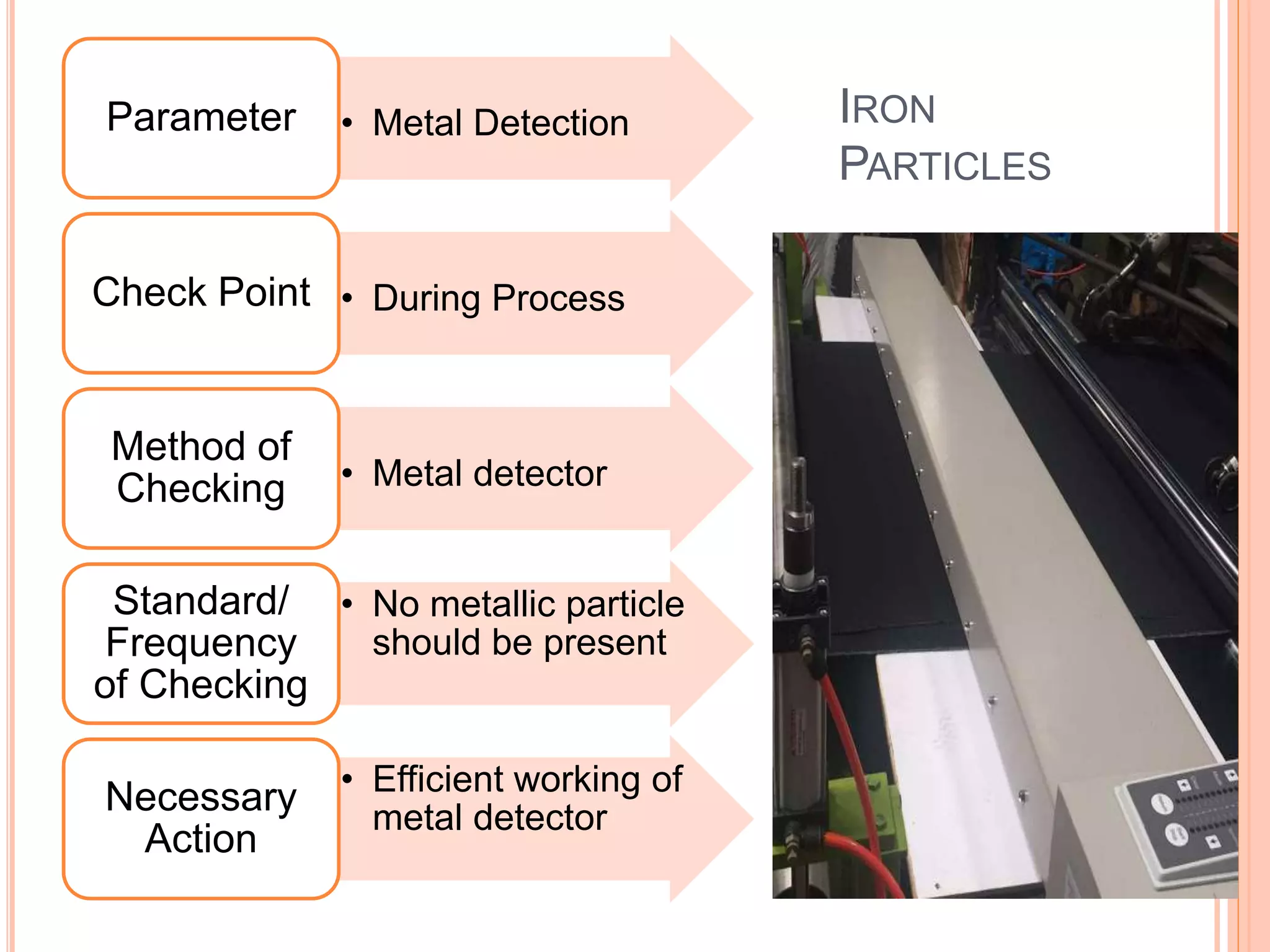 Process Control in Shearing and Cropping | PPT