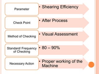 Process Control in Shearing and Cropping | PPT