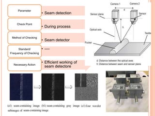 Process Control in Shearing and Cropping | PPT