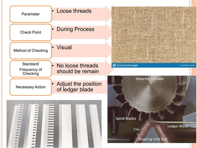 Process Control in Shearing and Cropping | PPT