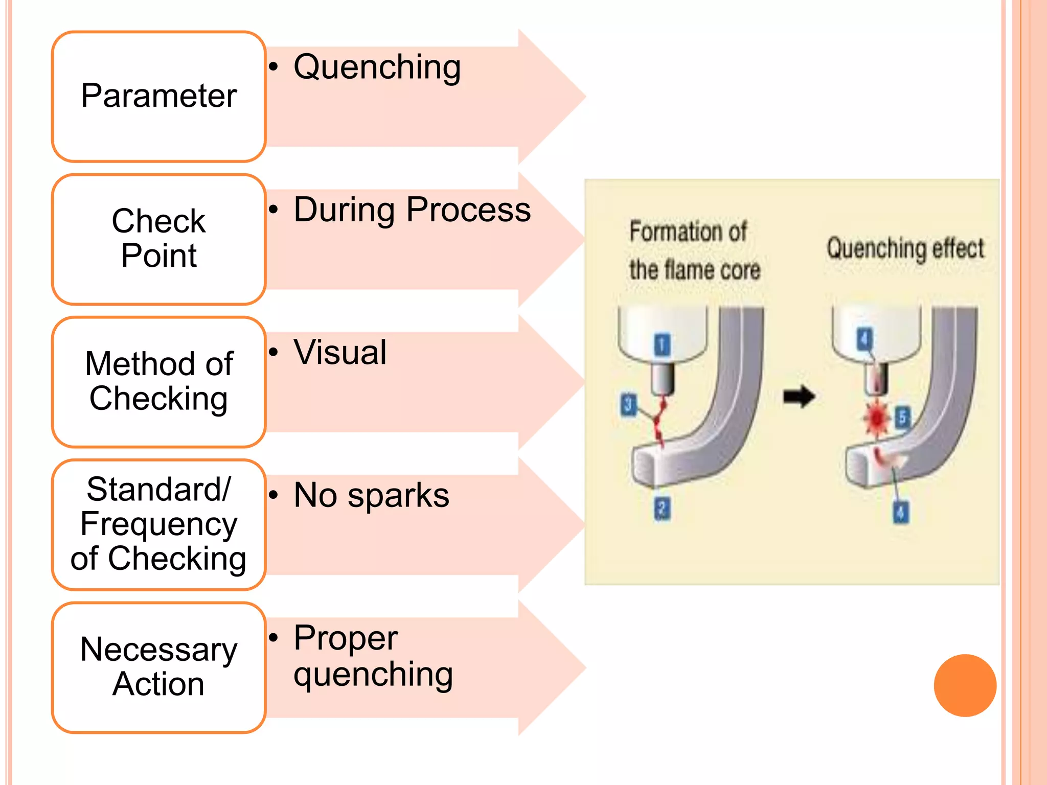 Process Control in Singeing | PPTX