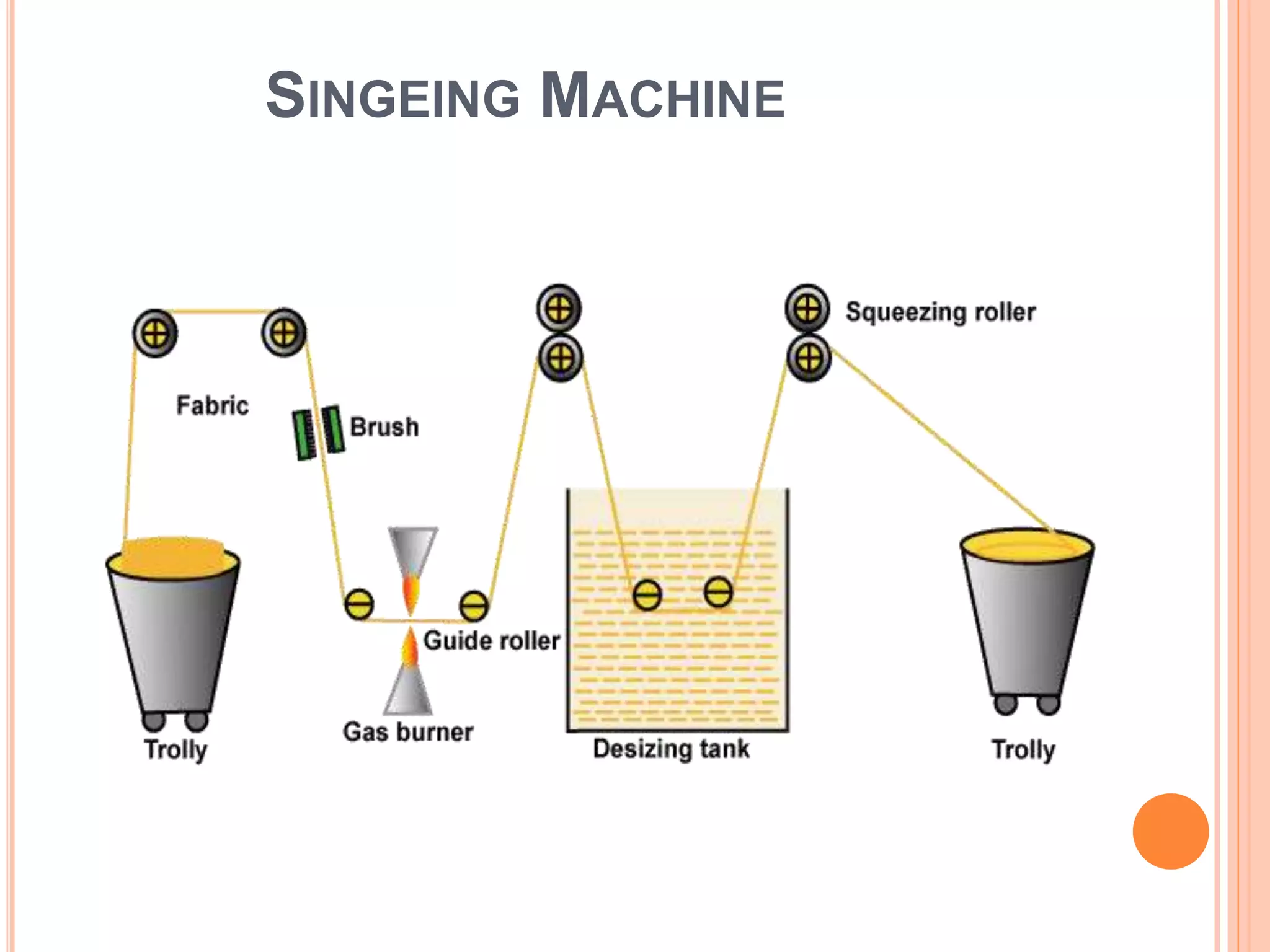 Process Control in Singeing | PPTX