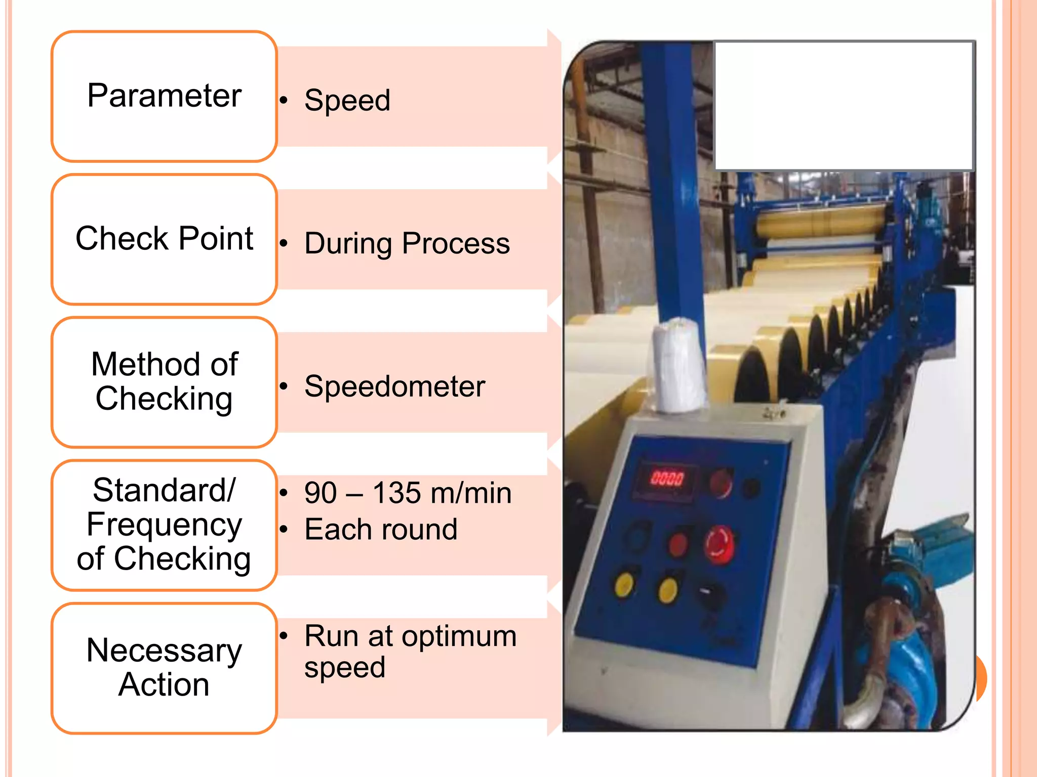 Process Control in Singeing | PPTX