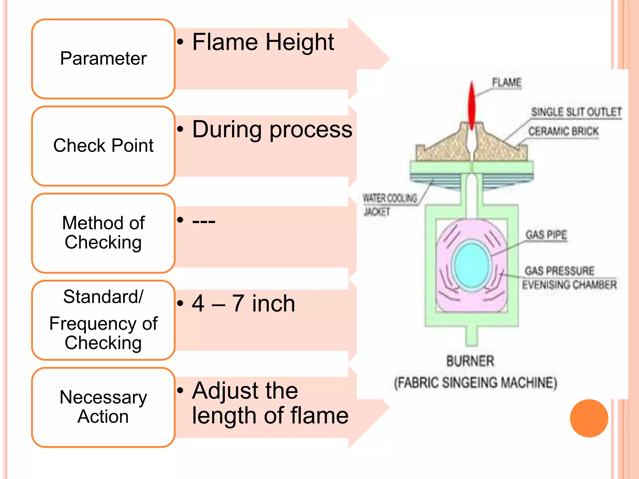 Process Control in Singeing | PPTX