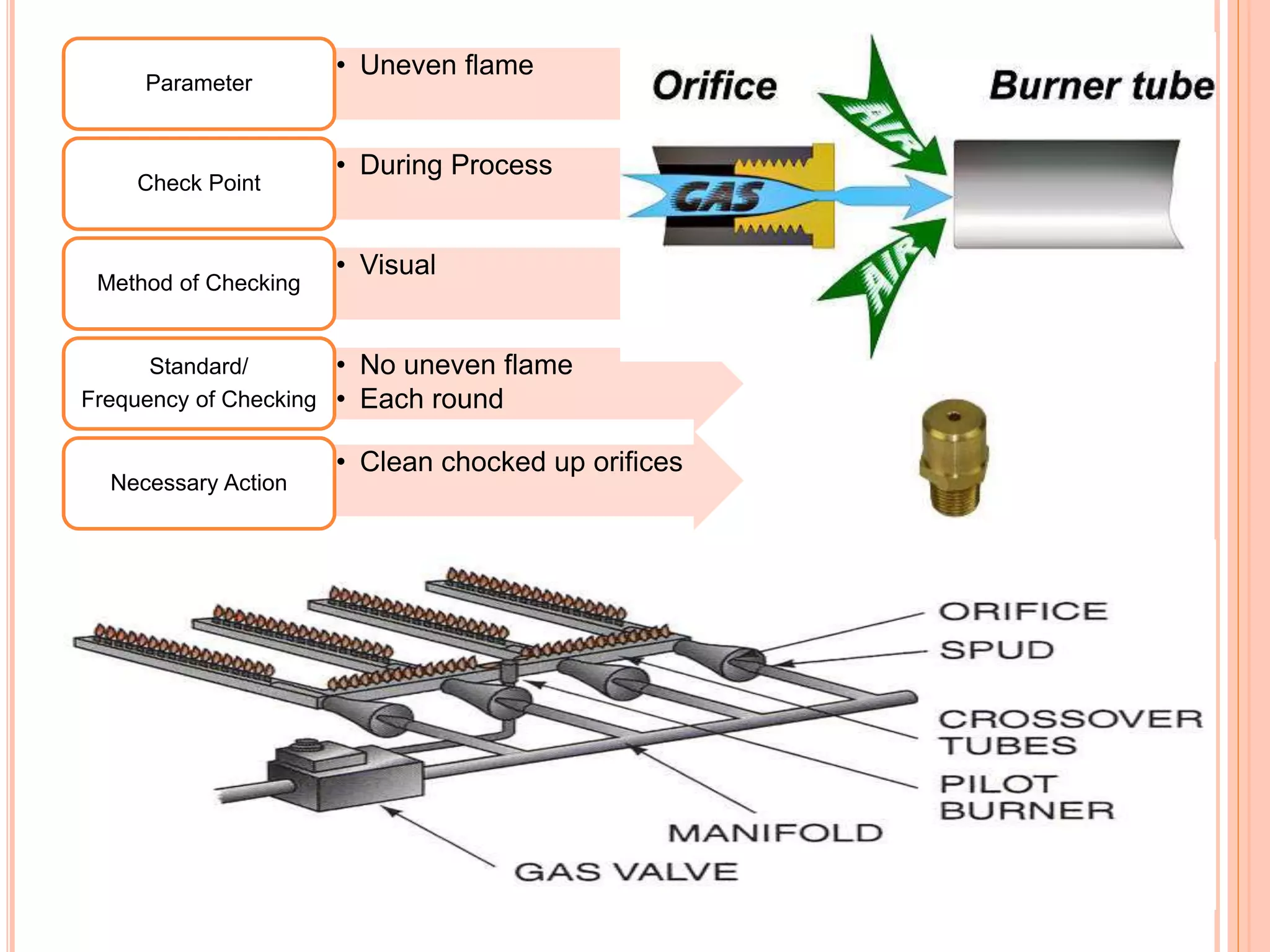 Process Control in Singeing | PPTX