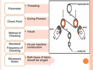 Process Control in Singeing | PPTX | Manufacturing Industry | Industries